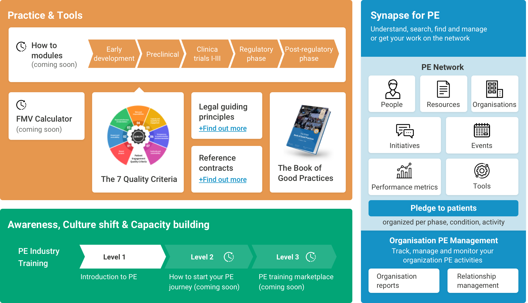 The Patient Engagement Management Suite (PEM Suite)