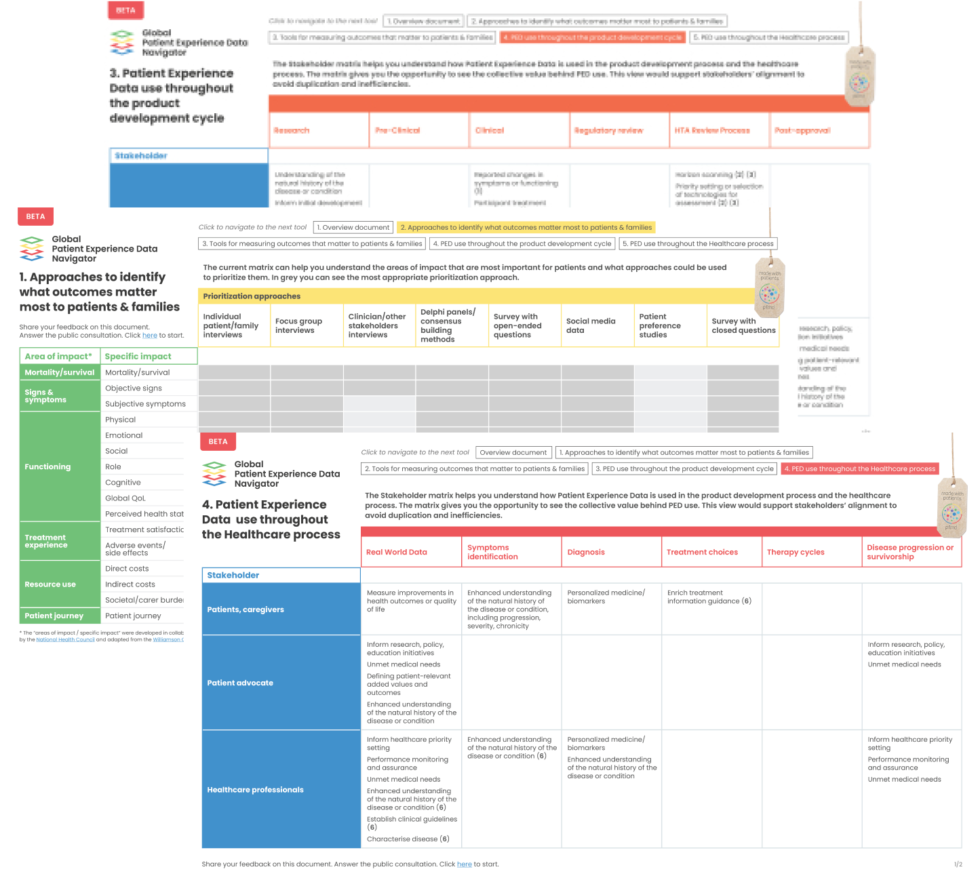 Patient experience data - Patient Engagement for Medicines Development
